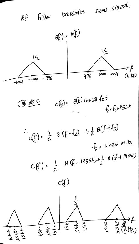 Solved A Convolution Let Xt Be The Input Of A Linear Time