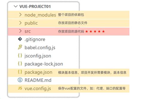 【javaweb】前端框架（vueajax工程）前端戴框架项目 Csdn博客
