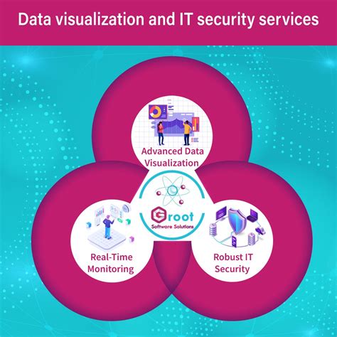 🚀 Turn Data Into Powerful Insights And Secure Your Business Grootnet