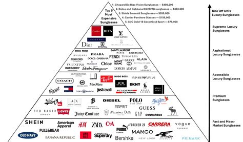 Designer Sunglass Logos Mens Oversized Wrap Sunglasses Large Big