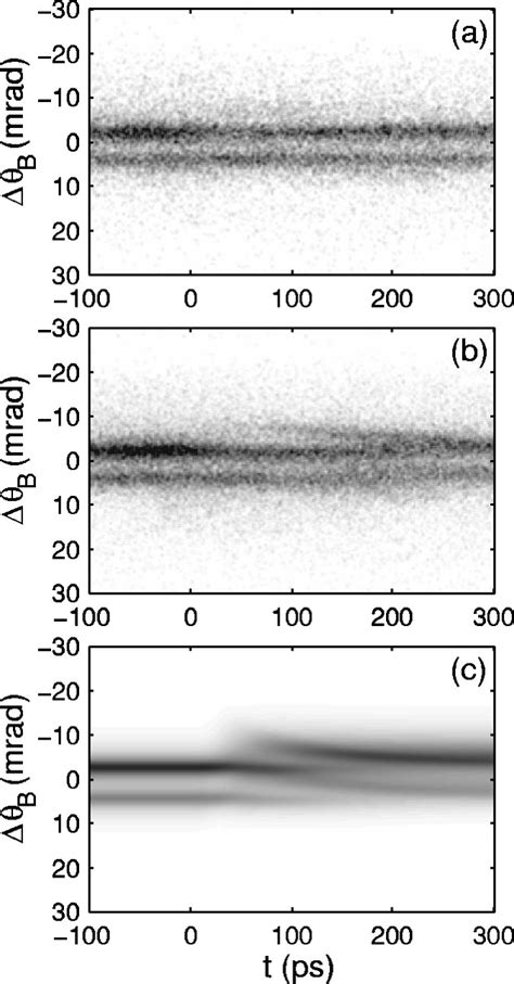 Time Resolved Rocking Curves Recorded From Crystalline Insb Using A Download Scientific Diagram