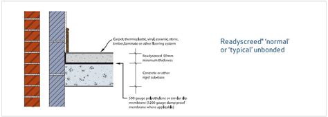 Traditional Screed Fibre Screed Sand And Cement Screed