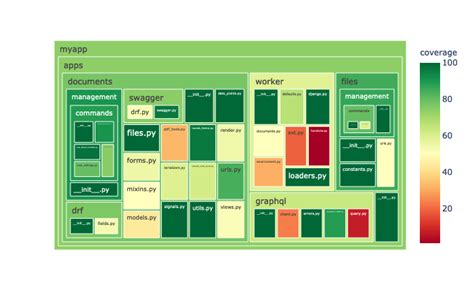 Github Modasserbillah Plot Coverage Python Package To Generate Plots From Coverage Reports