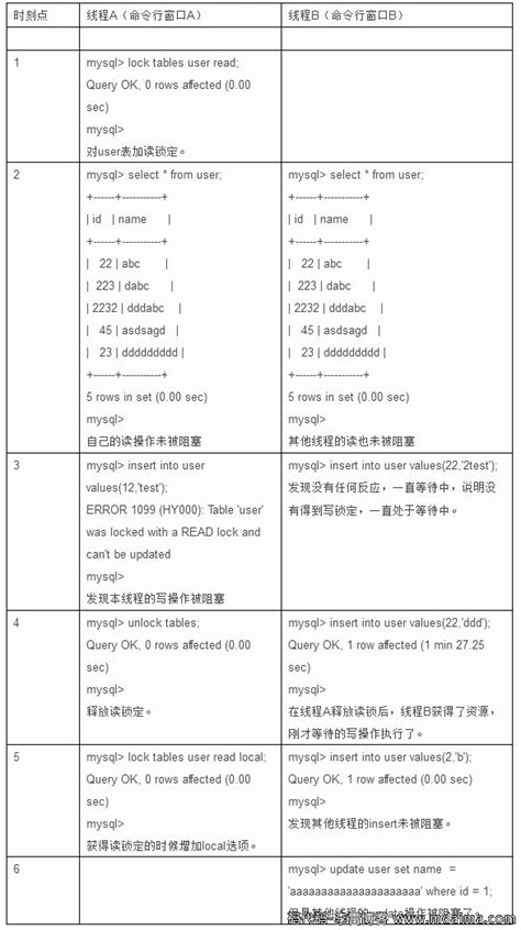 MySQL的lock tables和unlock tables的用法 码代码 李雷博客