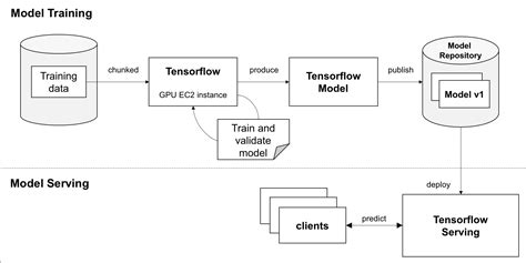 Lstm Tensorflow Ph
