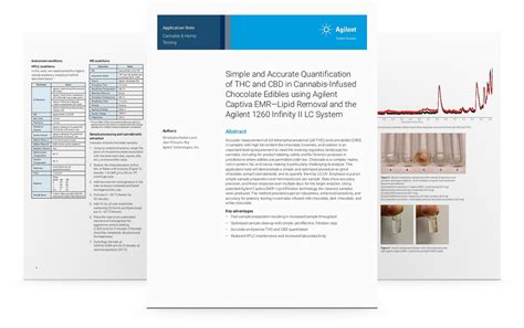Simple And Accurate Quantification Of Thc And Cbd In Cannabis Infused Chocolate Edibles
