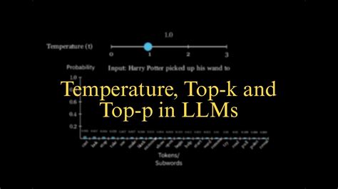 Temperature Top K And Top P A Guide To Llm Output Control In 7 Mins Youtube
