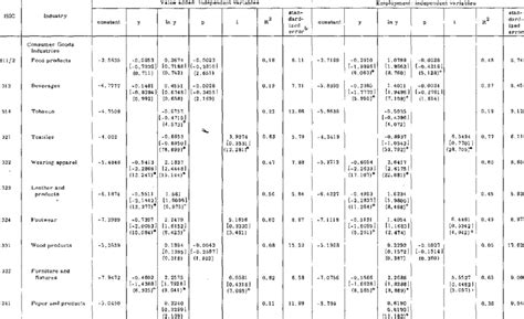 Cross Section Regression Analysis 8 Of Value Added And Employment