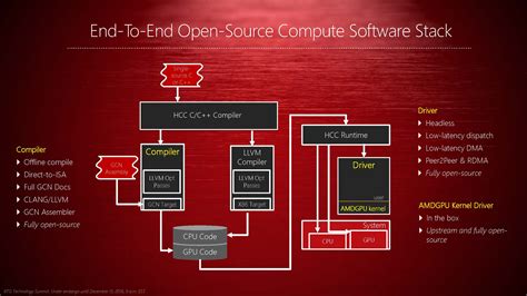 amd further embraces open source with gpuopen for games and compute