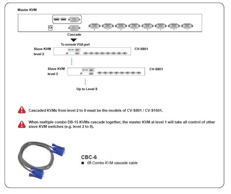 Kvm Switch 8 Port Combo Db 15 Cyberview