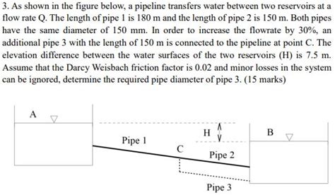 Solved A Pipeline Transfers Water Between Two Reservoirs