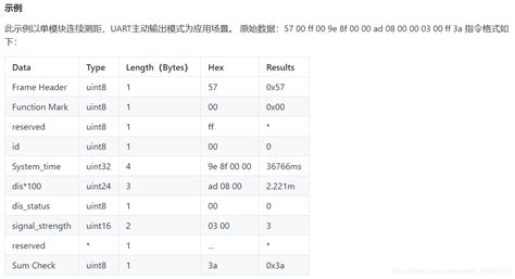 tof sense激光测距模块的使用 stm32 tof400f激光测距程序stm32 csdn博客