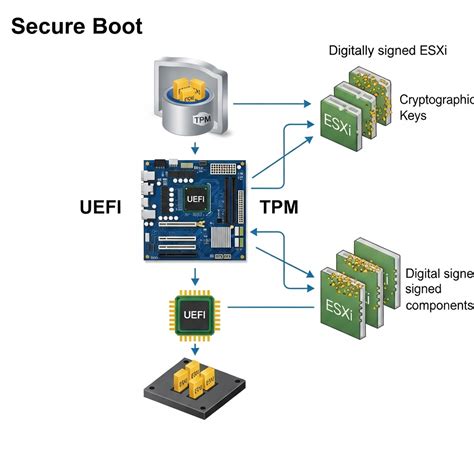 vmware secure boot for esxi hosts