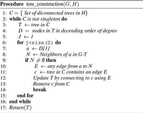 Procedure Treeconstruction Gh Download Scientific Diagram