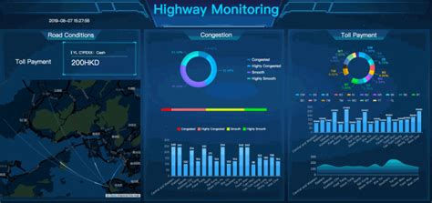 create interactive data visualizations with tableau and power bi by