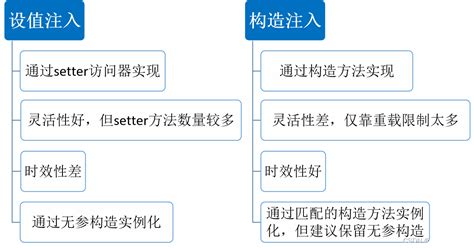 Spring依赖注入方式和增强类型使用spring构造注入及多种增强模式 Csdn博客