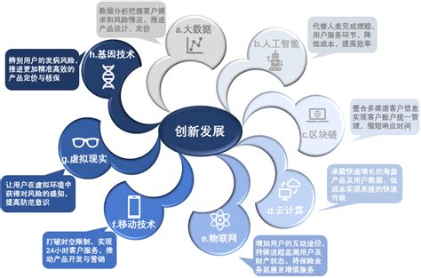 大数据在各行各业的应用（一）——以金融业风控领域为例 深圳高等金融研究院