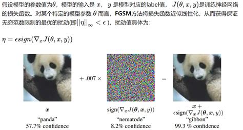 Fgsm知识总结一个像素是用一个三位矩阵表示的吗 Csdn博客