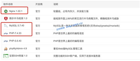 【转载】使用宝塔的一键迁移功能给 Wordpress 网站搬家 慕容的工作随笔