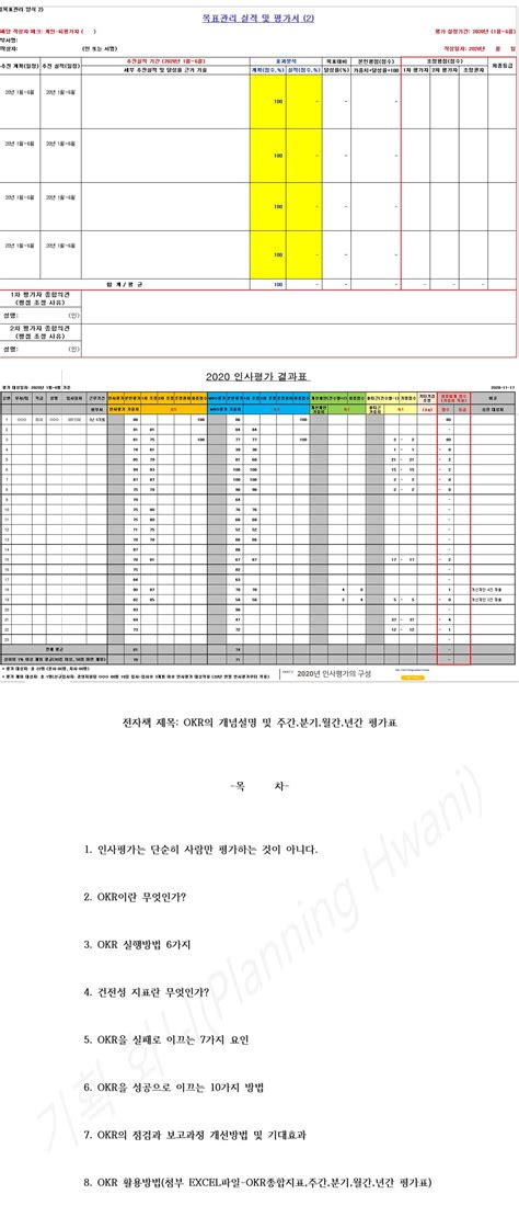 톱 320 Kpi 양식 업데이트 35 일 전 Vườn Bưởi Tư Trung