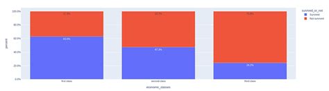 how can i plot bar graph using objects of plotly 📊 plotly python