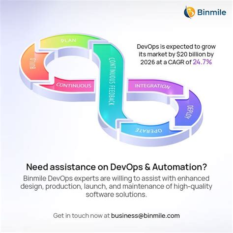 Devops Services Binmile Goals And Objectives Cloud Infrastructure Consulting Firms