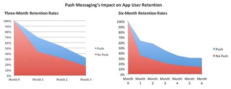 Push Notification Statistics New Data