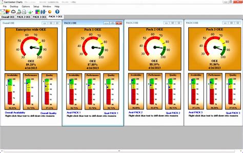 Oee Dashboard Excel Template Free Download