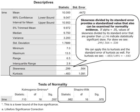 Computing Inferences About A Single Mean Using SPSS