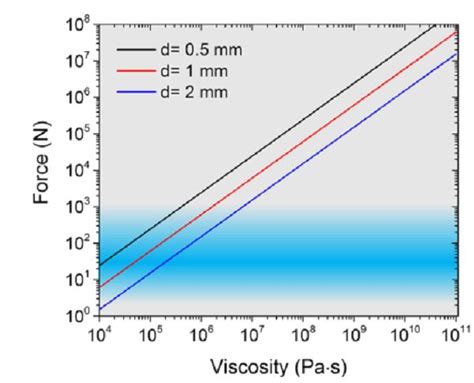 耶鲁大学jan Schorers课题组materials Today利用熔丝制造技术实现块体非晶的3d打印。 搜狐大视野 搜狐新闻