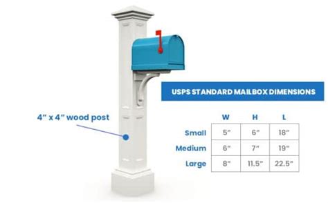 Mailbox Dimensions Standard USPS Sizes
