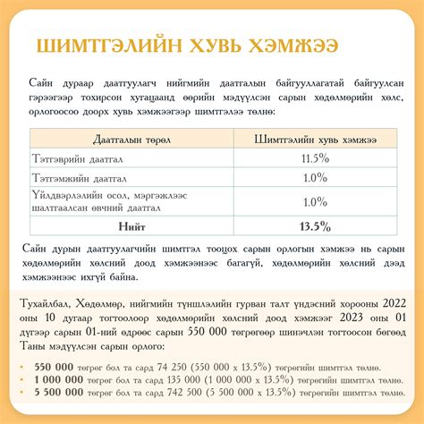 Шимтгэлийн хувь хэмжээ Нийгмийн даатгалын ерөнхий газар