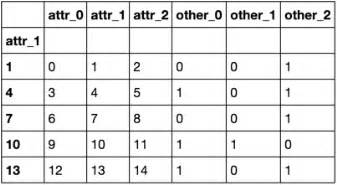 Python How To Pd Concat Dataframes With Respect To Column Values