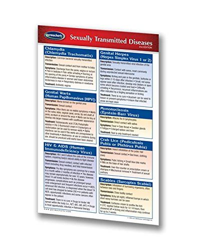 Std Transmission Chart A Visual Reference Of Charts Chart Master