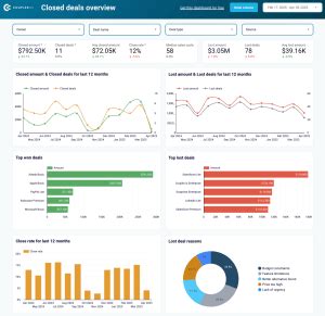 Ultimate Guide On How to Export Hubspot Reports | Coupler.io Blog