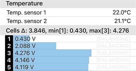 Problematic Bms Readings Album On Imgur