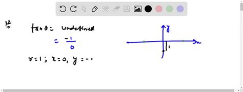 Solvedfind The Values Of The Six Trigonometric Functions Of θ With The