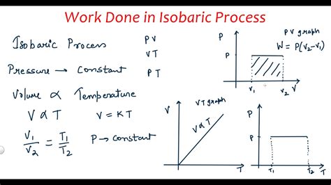 Derivation Of Work Done In Isobaric Process Kamaldheeriya Maths Easy
