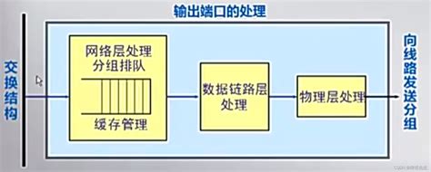 5210 Ip分组的转发（一）分组转发 Csdn博客