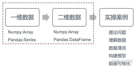 Python 基础知识点 知乎 Python 基础知识点 知乎