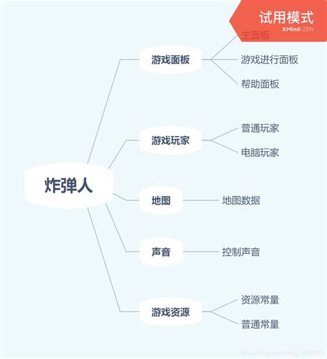 Java 小游戏 炸弹人 课程设计 搜索算法 Csdn博客 Java 小游戏 炸弹人 课程设计 搜索算法 Csdn博客