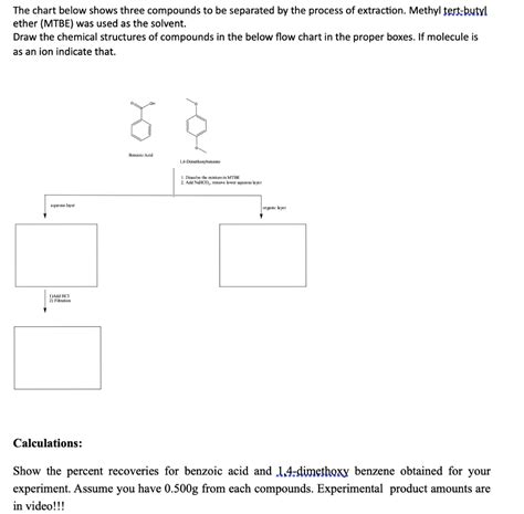 The Chart Below Shows Three Compounds To Be Separated By The Process Of