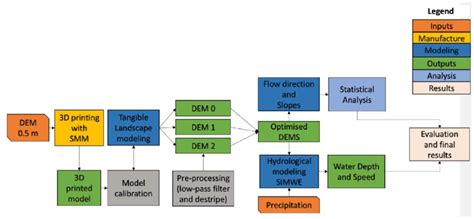 Investigation Workflow Download Scientific Diagram