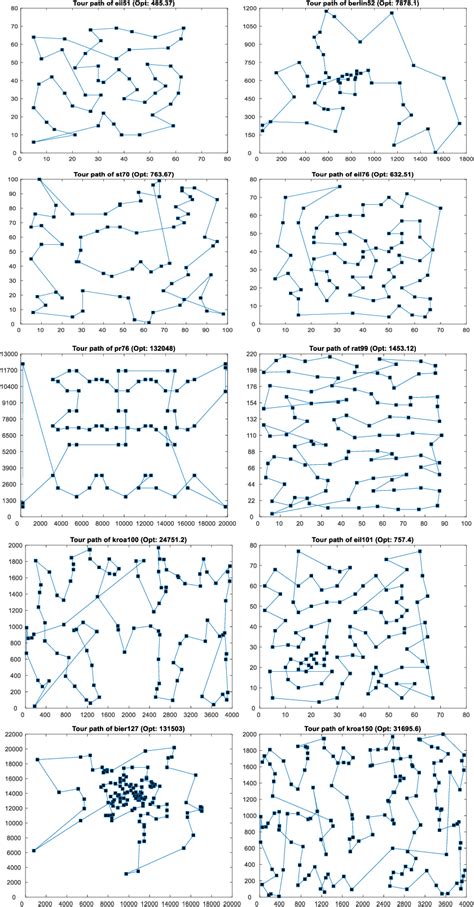 Figure 2 From Analysis Of A Hybrid Whale Optimization Algorithm For