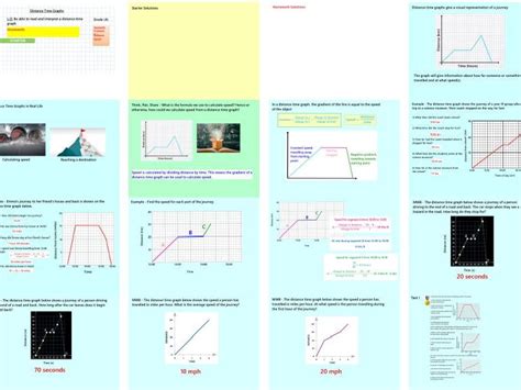Distance Time Graphs Maths Gcse Powerpoint And Activinspire Lesson Teaching Resources