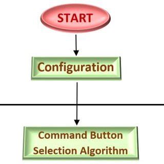 The Three Parallel Algorithms Implemented In The Labview Based