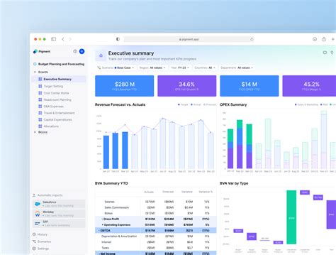 Budget Planning And Forecasting In Pigment