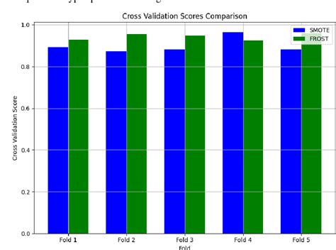 Figure 3 From Multi Entity Real Time Fraud Detection System Using Machine Learning Improving