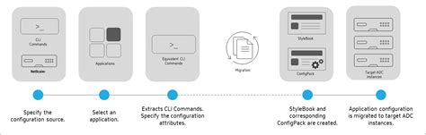 migrate netscaler application configuration using stylebooks