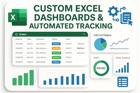 Custom Excel Dashboards Automated Order Tracking And Profit Loss